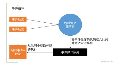 多线程使用 libevent 减少资源浪费 掘金