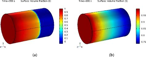 Figure 1 From A New 3d Mathematical Model For Simulating Nanofluid Flooding In A Porous Medium