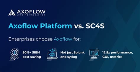 Why You Should Upgrade Your Log Pipeline From Sc4s To Axoflow Axoflow