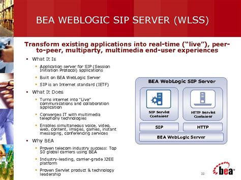 Bea Weblogic Communications Platform — Wlss Overview Michael