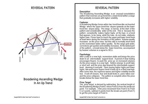 Breakout Patterns Chart For Beginner In Stock Market PPT
