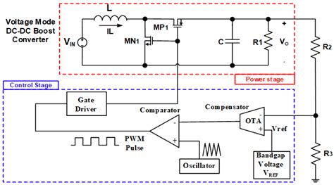Integrated 0 35 µm Cmos Control Circuits For High Performance Voltage Mode Dc Dc Boost Converter