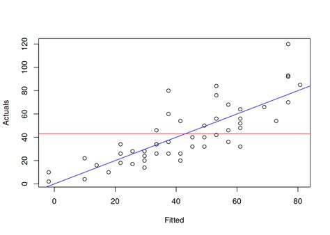 Regression Uncertainty Forecasting And Analytics With ADAM