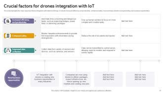 IoT Drones Comprehensive Guide To Future Of Drone Technology IoT CD PPT Presentation