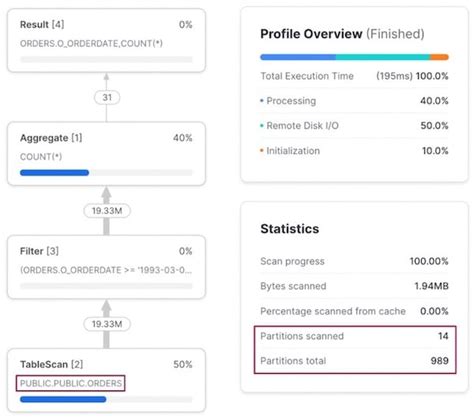 Defining Multiple Cluster Keys In Snowflake With Materialized Views
