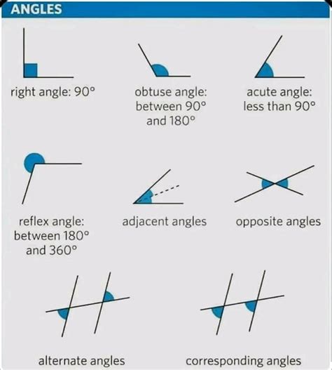 Engineering Discoveries All About Important Angles Math Notes ️💯 Facebook