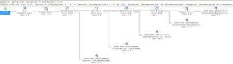 Sql Server Sql Query Performance Tuning Execution Plan Attached