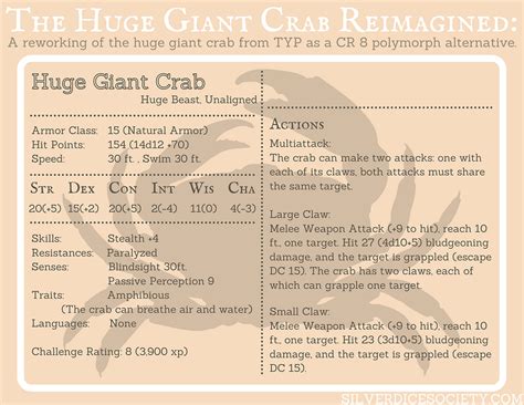 The Polymorph Solution Solving The 5e T Rex Epidemic
