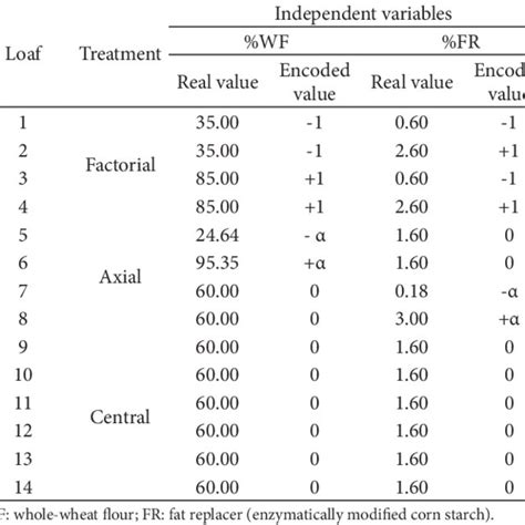 Binary Images Thresholded Using The Otsu And Default Imagej Algorithms Download Scientific