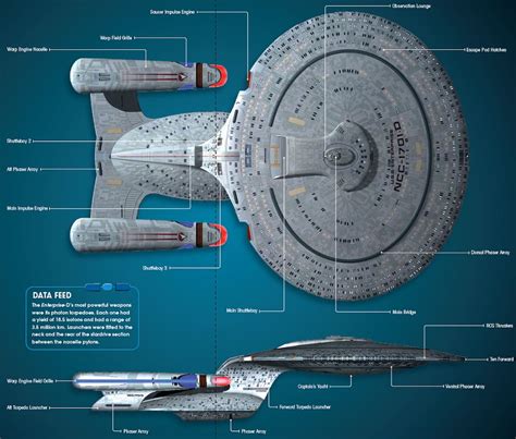 Galaxy Class Starship Refit