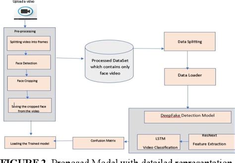 Figure 1 From DeepFake Detection Through Key Video Frame Extraction