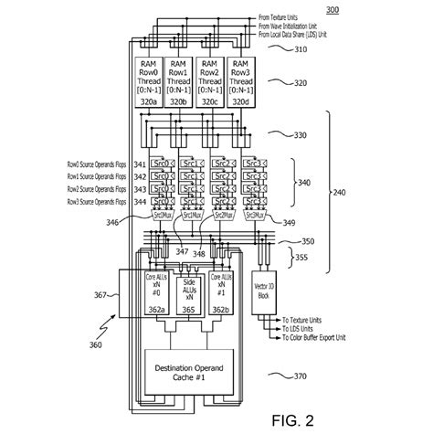 AMD Seeks Patent On Super SIMD For GPU Computing Legit Reviews