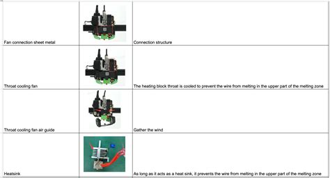 Ankermake M5 Printer Glossary