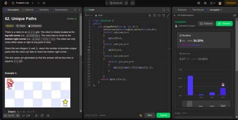 Mani Bhargavi Bendalam On Linkedin Day7 Dpseries Leetcode Coding