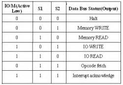 ARCHITECHTURE Or FUNCTIONAL BLOCK DIAGRAM OF Cyberlearners Tk