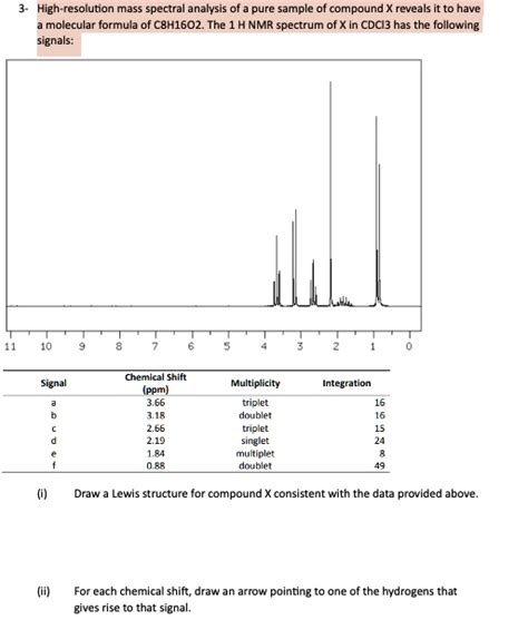 Solved High Resolution Mass Spectral Analysis Of A Pure Sample Of