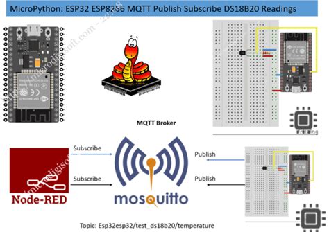 Micropython Esp32 Esp8266 Mqtt Publish Subscribe Ds18b20 Readings