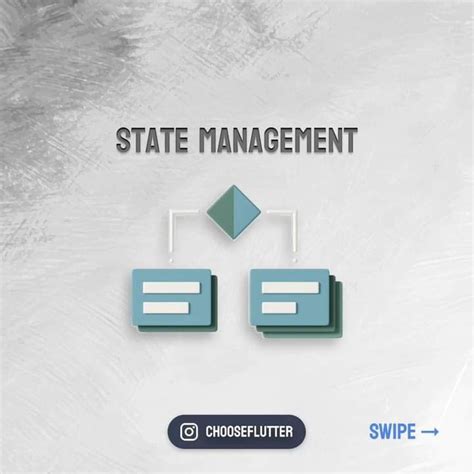 Flutterdeveloper Fluttercommunity Flutter Statemanagement Development Muzamil Hussain
