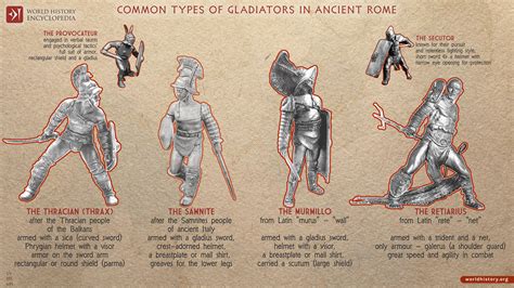 Roman Gladiator Armor Types