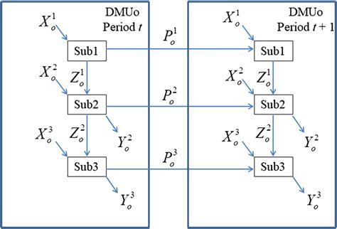 the old network structure in the dynamic setting download scientific diagram