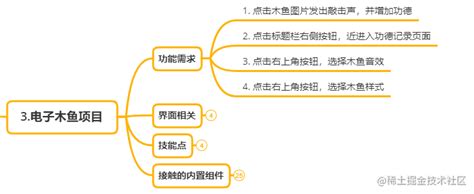 Github Toly1994328flutterfirststation