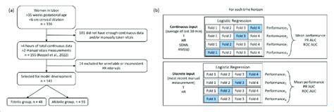 Data And Modeling Summary Schematics A Patient Recruitment And Data Download Scientific