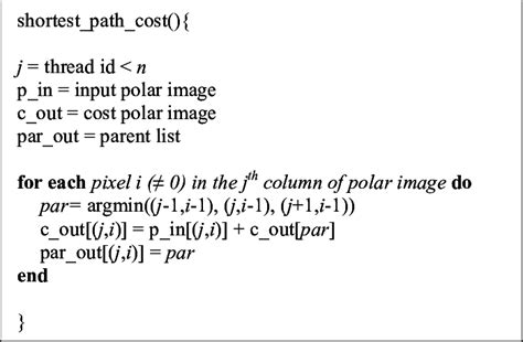 Parallel Shortest Path Cost Calculation Download Scientific Diagram