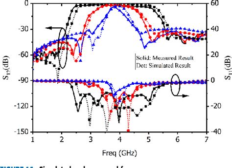 Figure 16 From Fully Tunable Bandpass Filter With Wide Bandwidth Tuning Range And Switchable