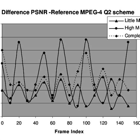 Dscp Field In The Header Of Ipv6 And Ipv4 Packets Download