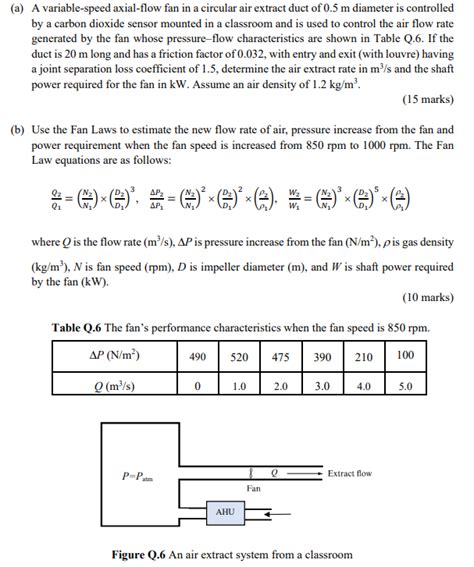 Solved A ﻿a Variable Speed Axial Flow Fan In A Circular
