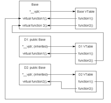 42 Cpp Modülleri Cpp Module 0304 By Menasy Mar 2025 Medium