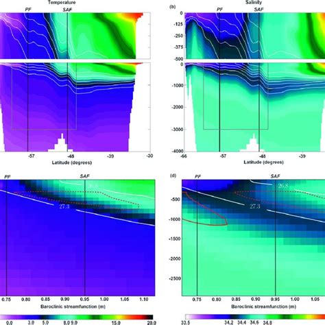 Mean Ac Potential Temperature And Bd Salinity Cross Section Download Scientific