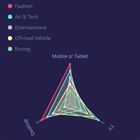 Build Beautiful Charts In Flutter With FL Chart LogRocket Blog