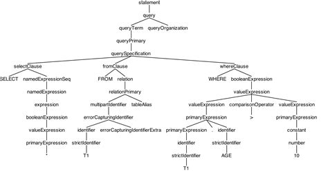 Spark Sql的生命旅程之底层解析sparksql底层 Csdn博客