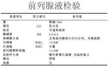 前列腺炎會引起不育陽痿早泄嗎 壹讀