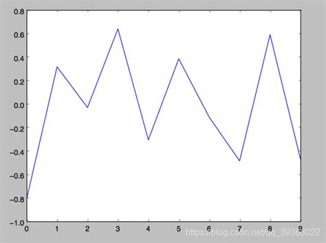 教你如何用python绘图pydot画图 Csdn博客