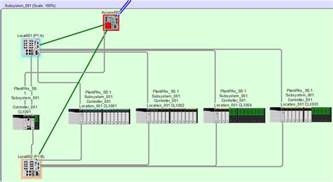 Parallel Redundancy Protocol БЕЛОРГСИНТЕЗ