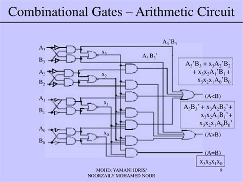Ppt Combinational Circuit Arithmetic Circuit Powerpoint Presentation Id5674283