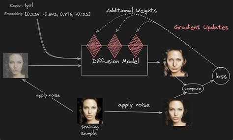 How To Train A Highly Convincing Real Life LoRA Model MyAIForce