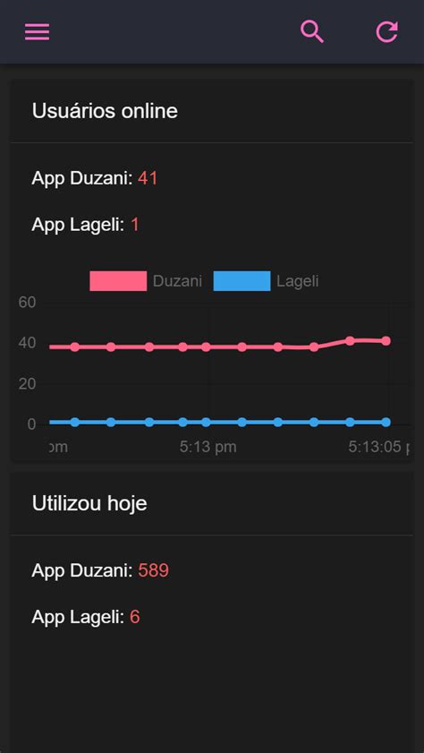 Cordova Projects Issue 28 Nagix Chartjs Plugin Streaming GitHub