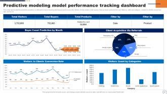 Predictive Modeling IT Powerpoint Presentation Slides PPT Presentation