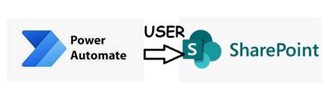 Power Automate How To Add Users To Sharepoint Site