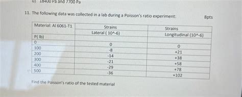Solved The Following Data Was Collected In A Lab During Chegg