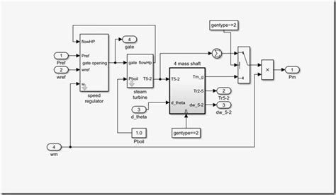Matlab Simulink 双馈风机调频，风电调频，风火水调频，虚拟惯性控制，下垂控制 瓦特蒸汽机 博客园