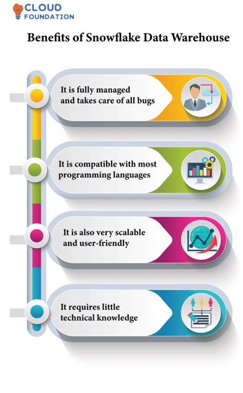 Snowflake Tutorial Snowflake Tutorial For Beginners 2024 10272023