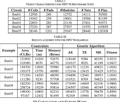 table i from multi objective hardware software partitioning technique for dynamic and partial