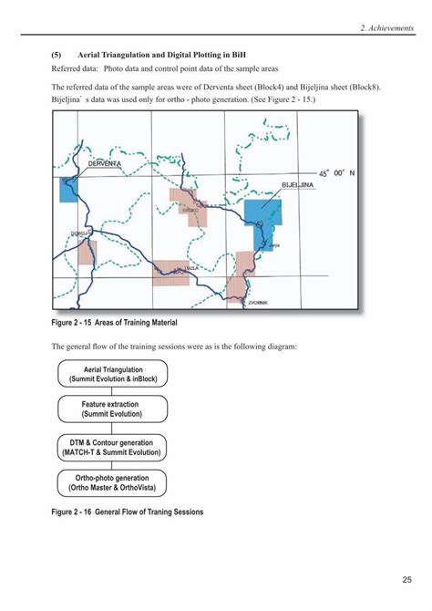 Pdf 5 Aerial Triangulation And Digital Plotting In Bih The Dokumentips