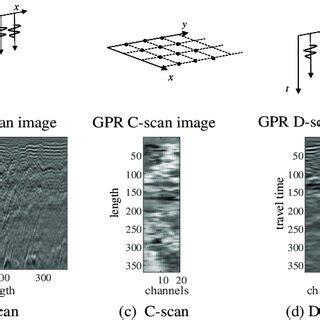 GPR Data Formats And Images The Top Image Represents The Data Format Download Scientific