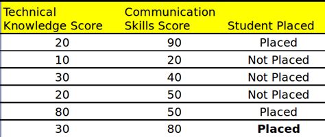 Ann Artificial Neural Network Models In R Code And Examples On How To Build Your Nn Datacamp