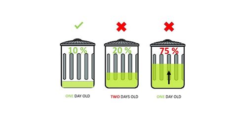 Smart Garbage Monitoring System Using Internet Of Things Iot 18 Steps With Pictures
